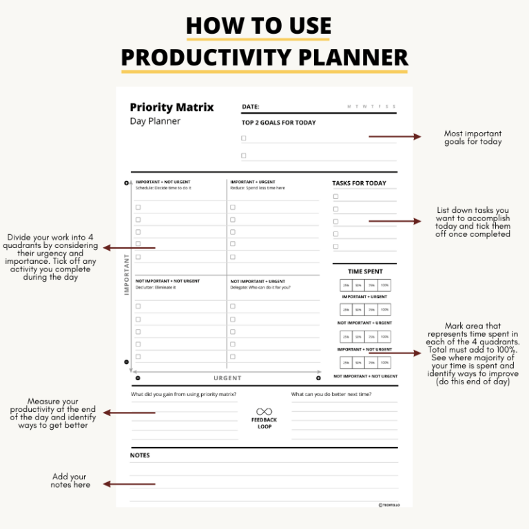 Eisenhower Priority Planner - TechTello Products