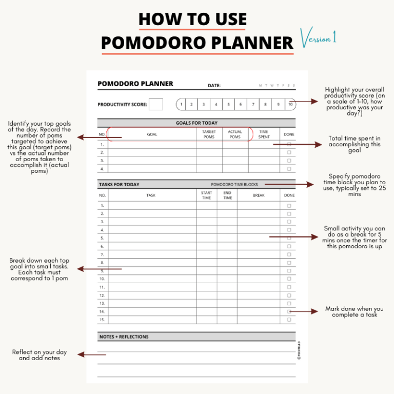 Pomodoro Planner Bundle - TechTello Products