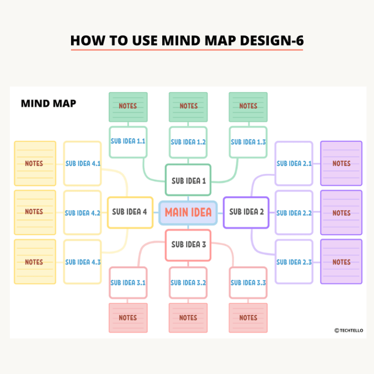 Mind Map Bundle - TechTello Products