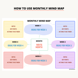 Mind Map Bundle - TechTello Products