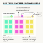 Start Stop Continue - TechTello Products