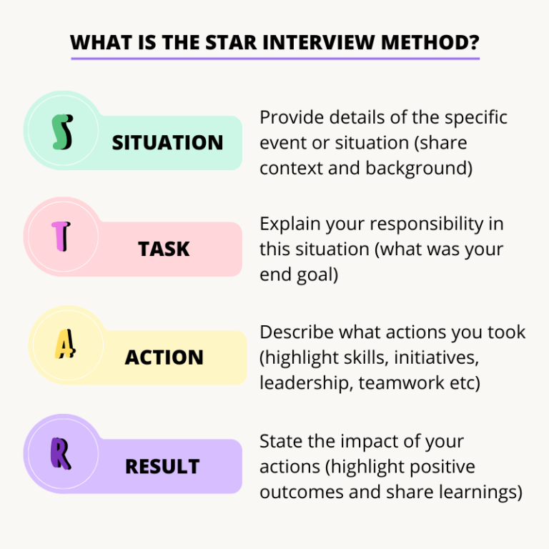 Star Interview Method Questions TechTello Products Star Interview Method Questions TechTello Products