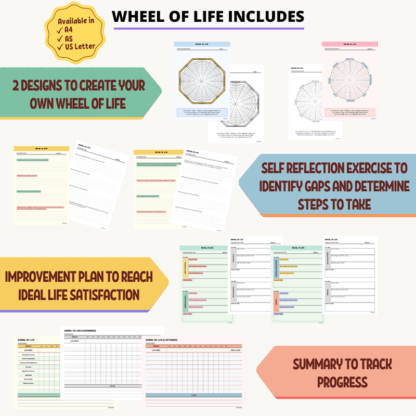 Wheel of Life - TechTello Products