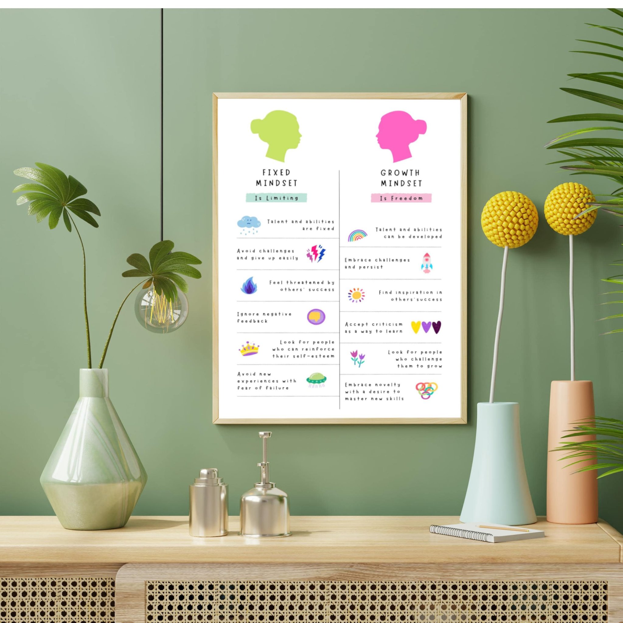 Growth Mindset vs Fixed Mindset Poster - TechTello Products