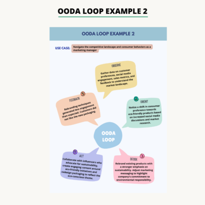 OODA Loop - TechTello Products