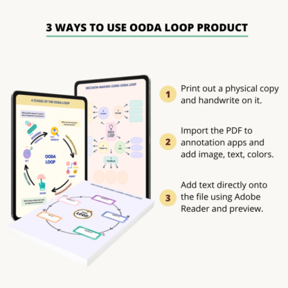 OODA Loop - TechTello Products