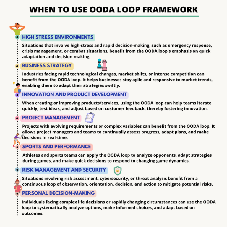 OODA Loop - TechTello Products
