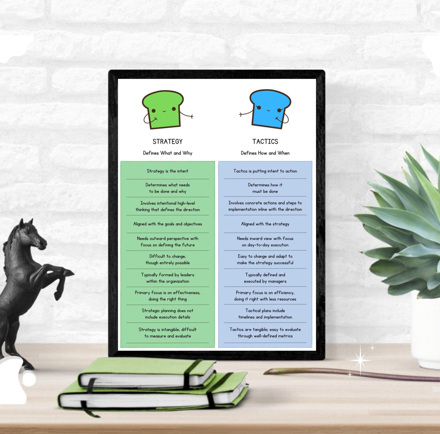 Strategy vs Tactics Poster - TechTello Products