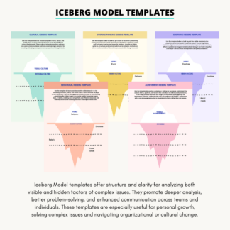 Iceberg Model DeepDive Toolkit - TechTello Products