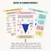 Iceberg Model DeepDive Toolkit - TechTello Products